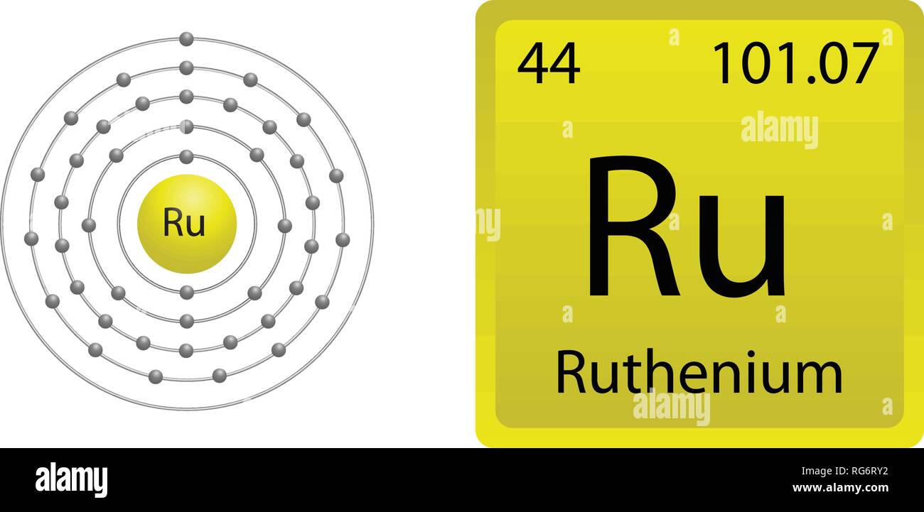 Ruthenium hi-res stock photography and images - Alamy