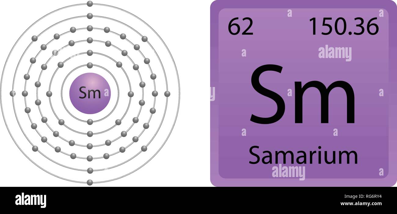 Samarium symbol Stock Vector Images - Alamy