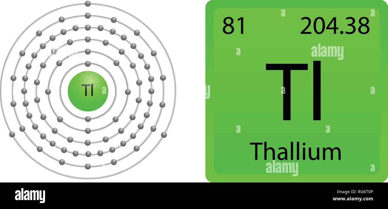 Thallium Atomic Structure