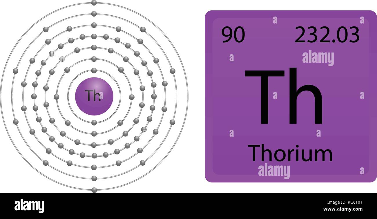 Thorium Atom Shell Stock Vector Image & Art - Alamy