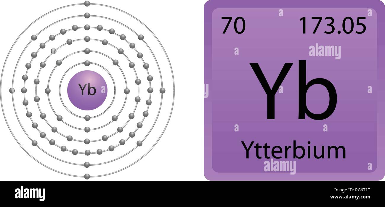 Ytterbium symbol hi-res stock photography and images - Alamy