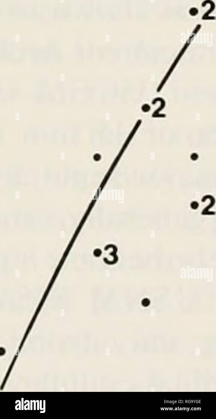 Osgood curve hi-res stock photography and images - Alamy