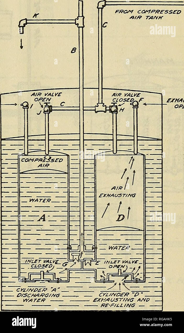 Motor pumping water from well hi-res stock photography and images - Alamy