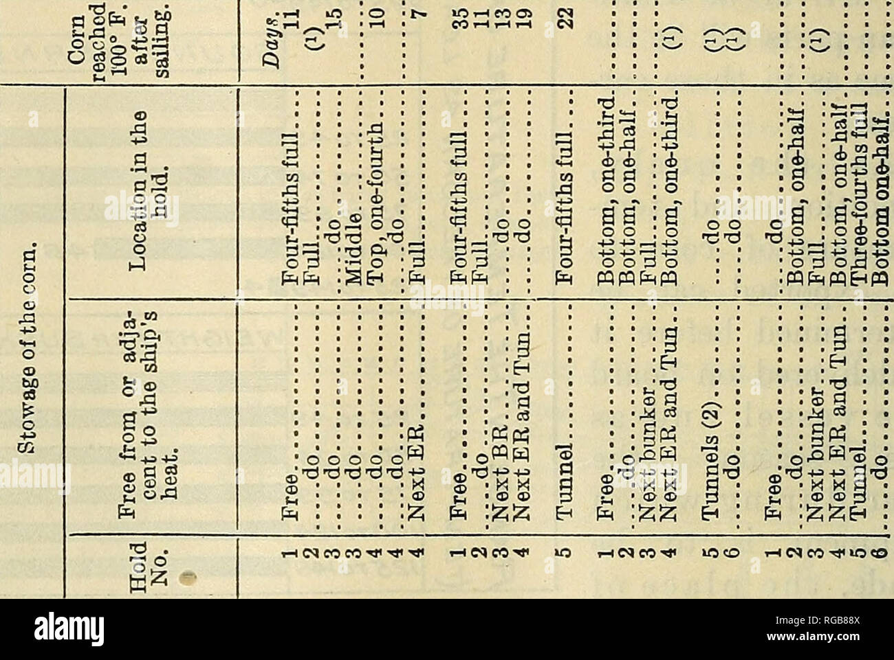 Htht hi-res stock photography and images - Alamy