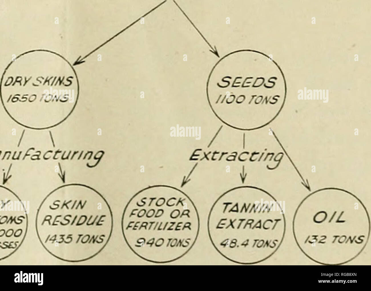 Vacuum boiling pan hi-res stock photography and images - Alamy