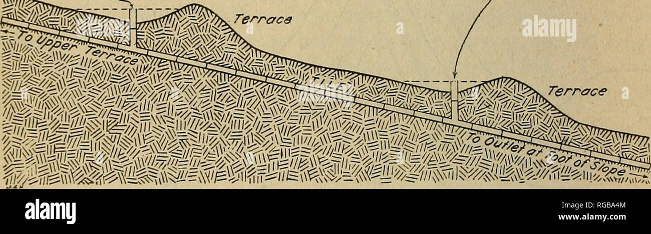 Tile inlets hi-res stock photography and images - Alamy