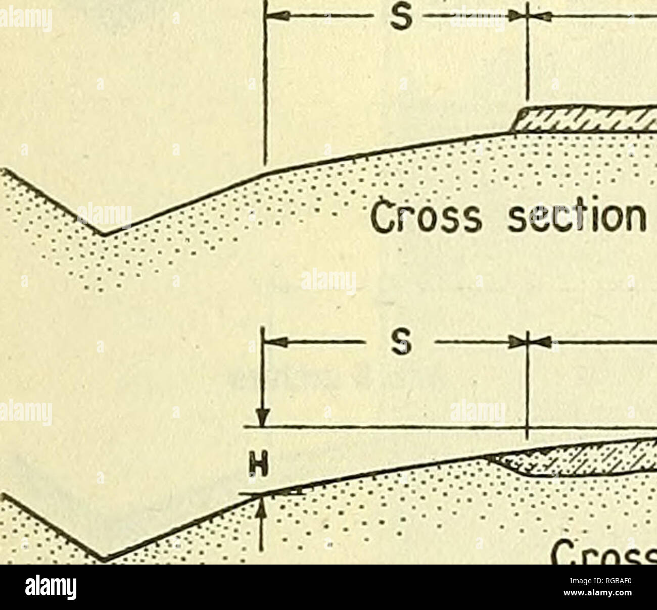 Surfaced portion hi-res stock photography and images - Alamy
