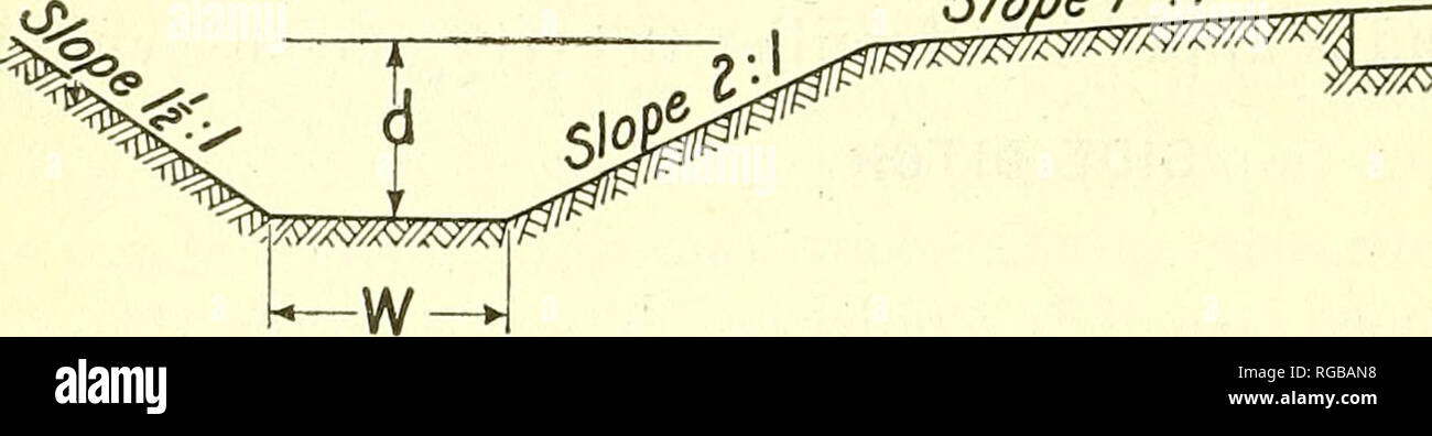 . Bulletin of the U.S. Department of Agriculture. Agriculture ...