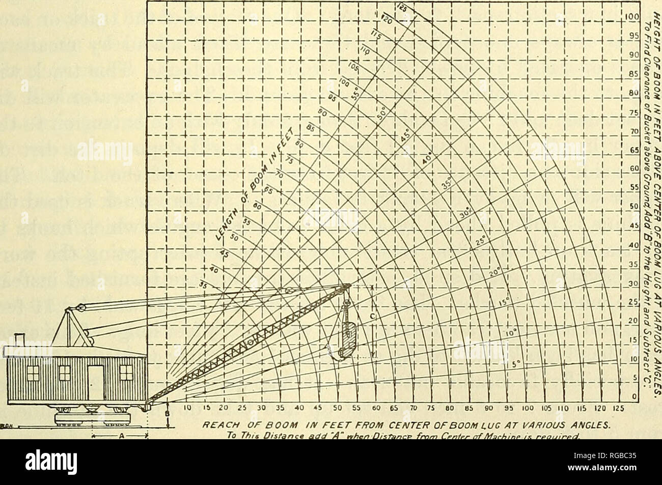 . Bulletin of the U.S. Department of Agriculture. Agriculture ...