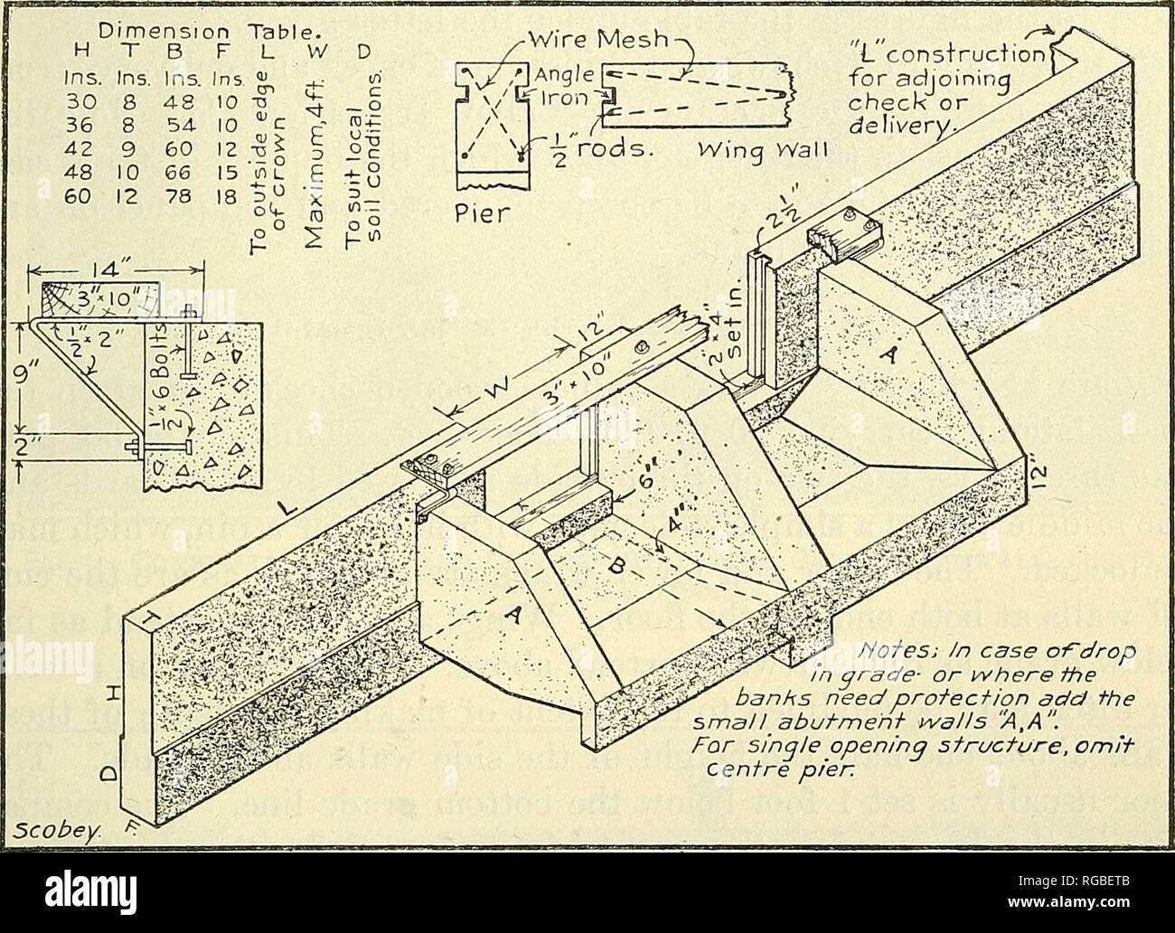 . Bulletin of the U.S. Department of Agriculture. Agriculture ...