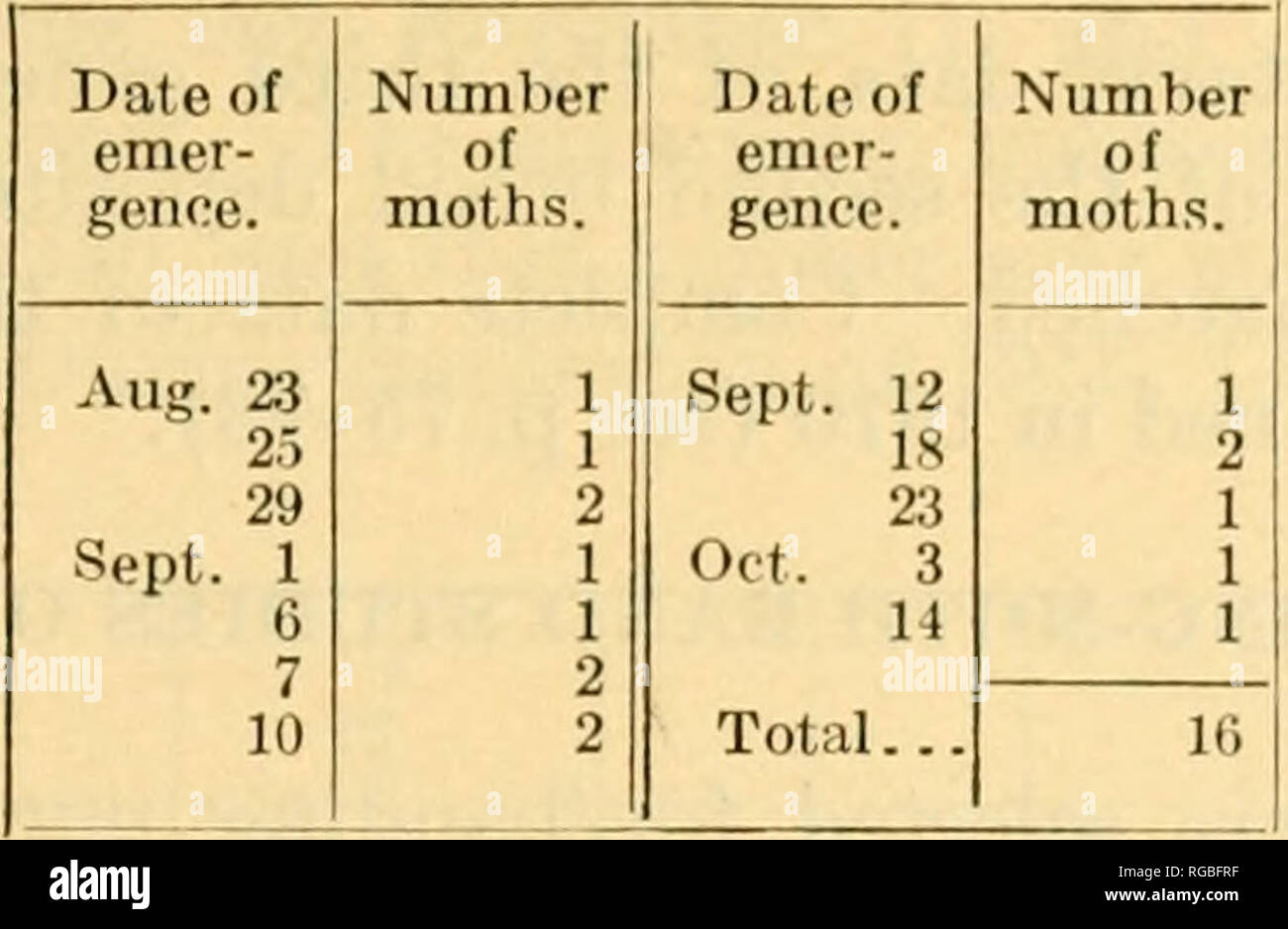 . Bulletin of the U.S. Department of Agriculture. Agriculture. CODLING ...