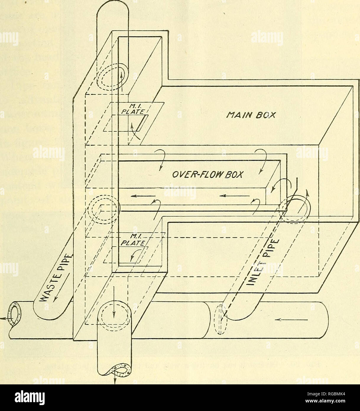 Lateral overflow hi-res stock photography and images - Alamy