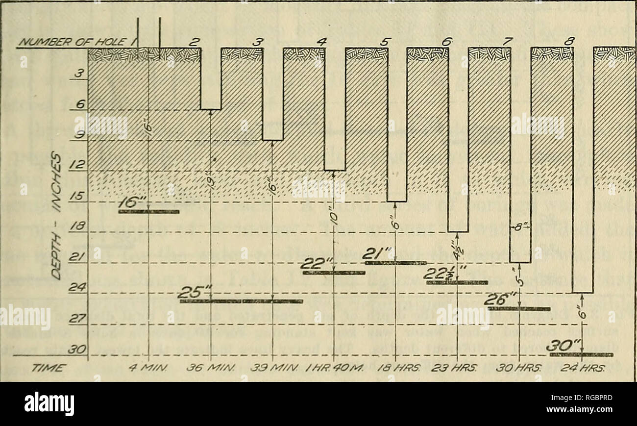 Gumbo soils hi-res stock photography and images - Alamy