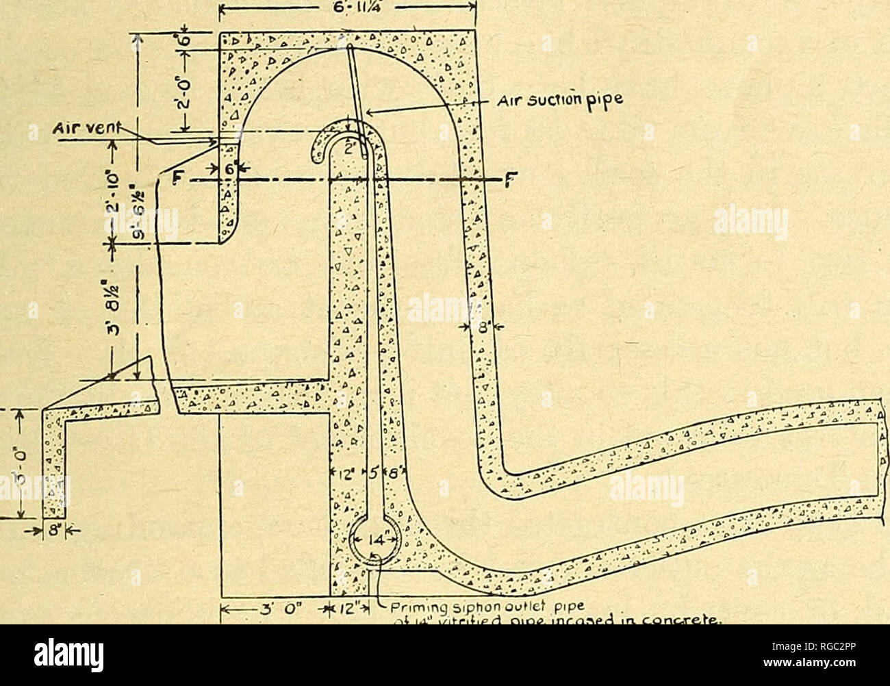 Section through inlet pipe hi-res stock photography and images - Alamy