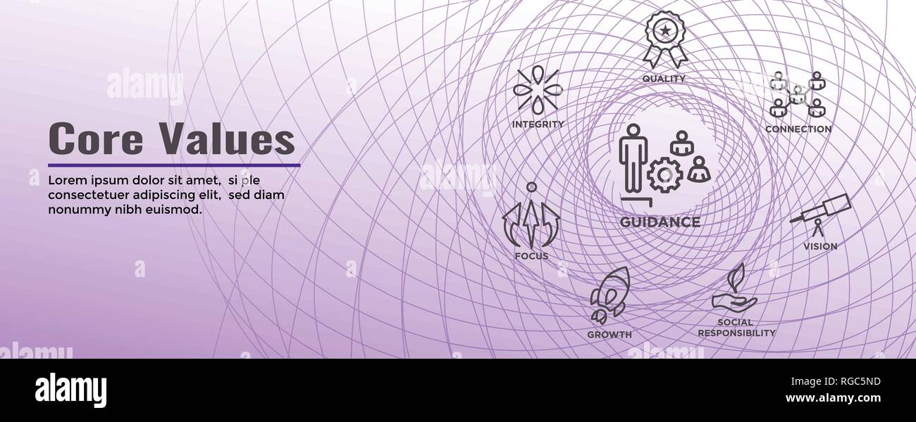 Big W Core Values at Oliver Blesing blog