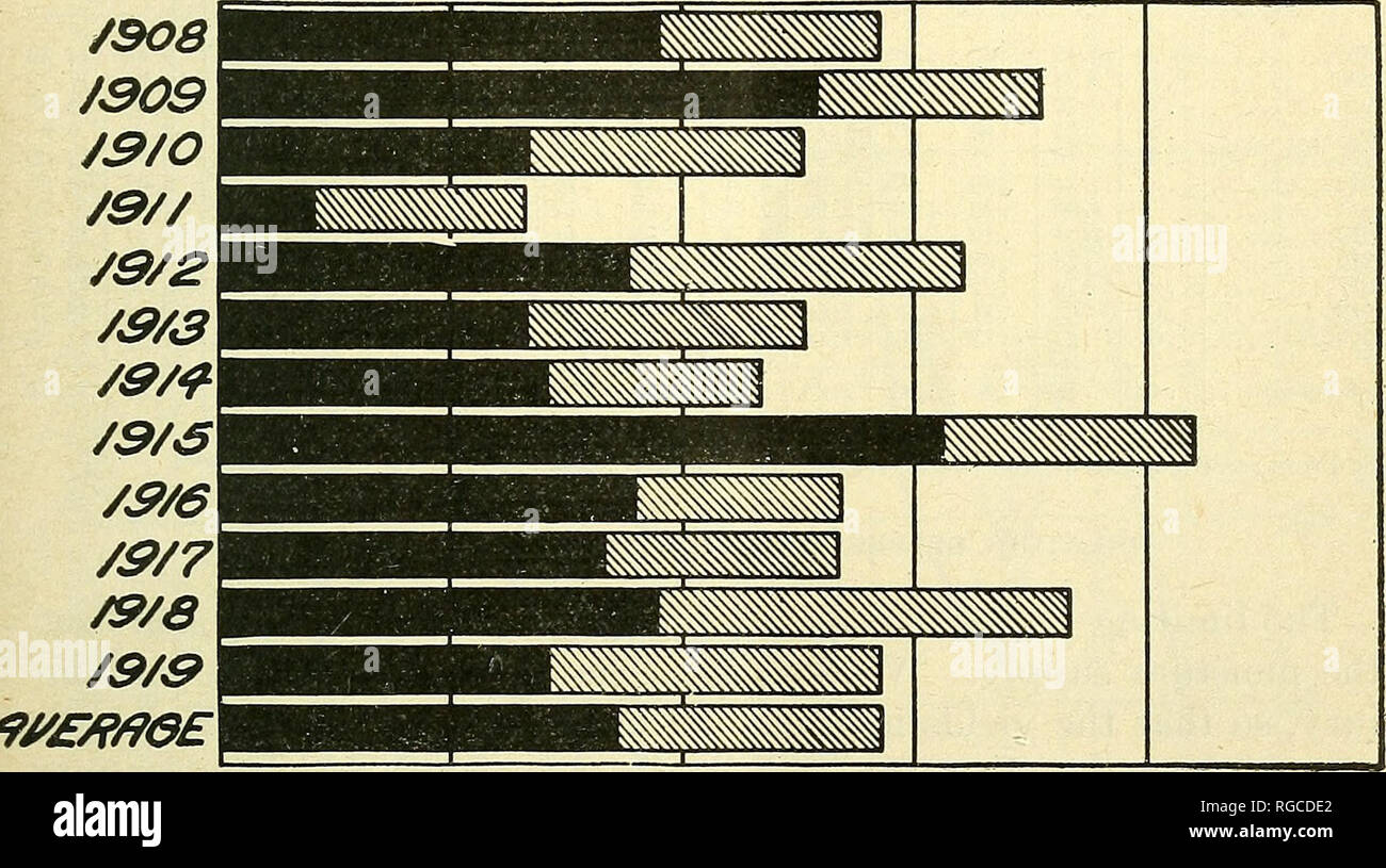 Gumbo soils hi-res stock photography and images - Alamy