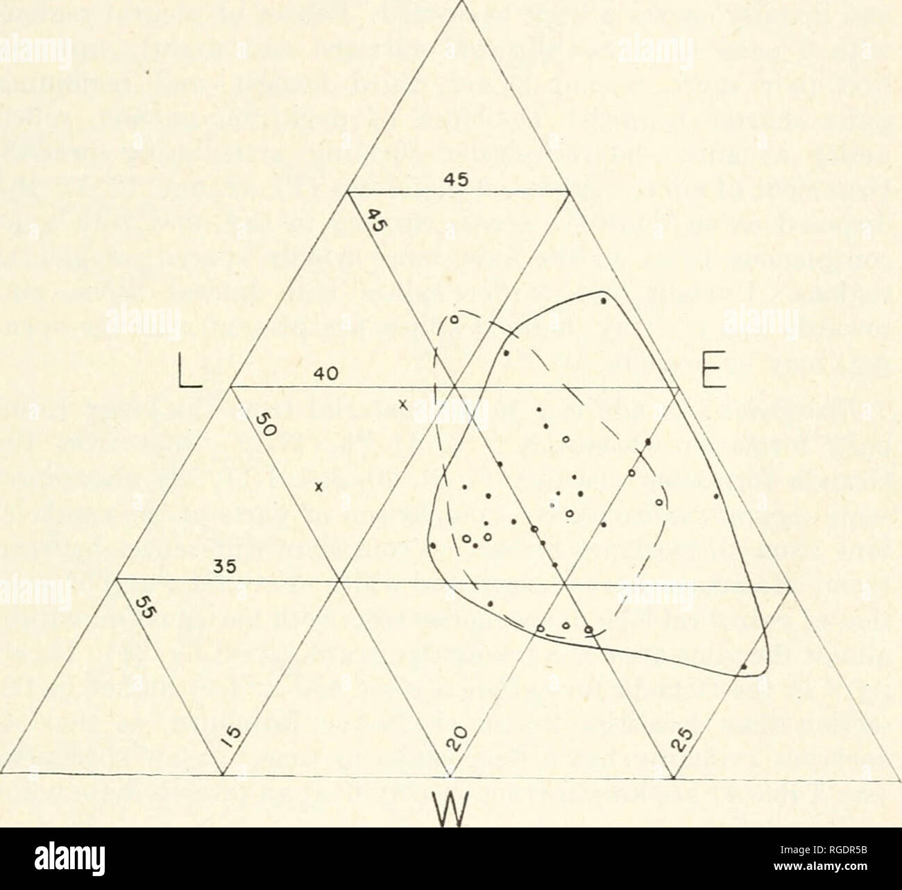 Triangular graph hi-res stock photography and images - Alamy