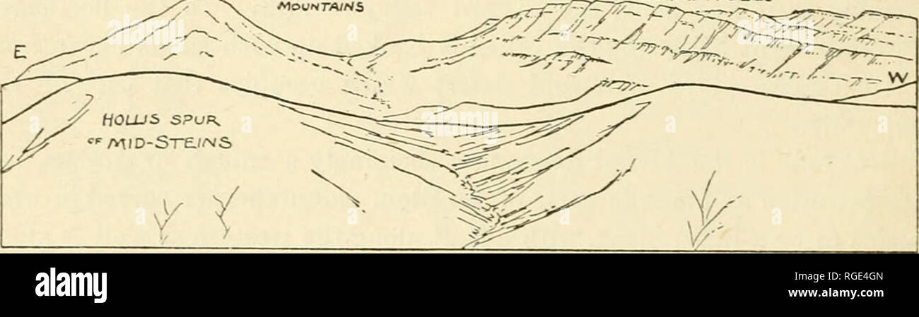 Monoclinal hi-res stock photography and images - Alamy