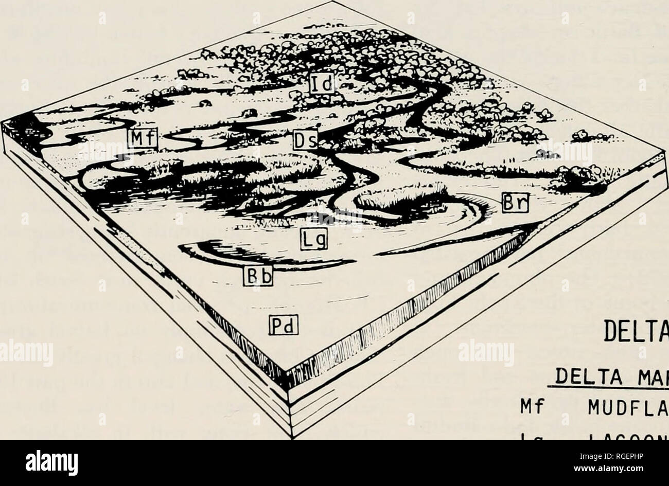 Fluvial and lake deposits hi-res stock photography and images - Alamy