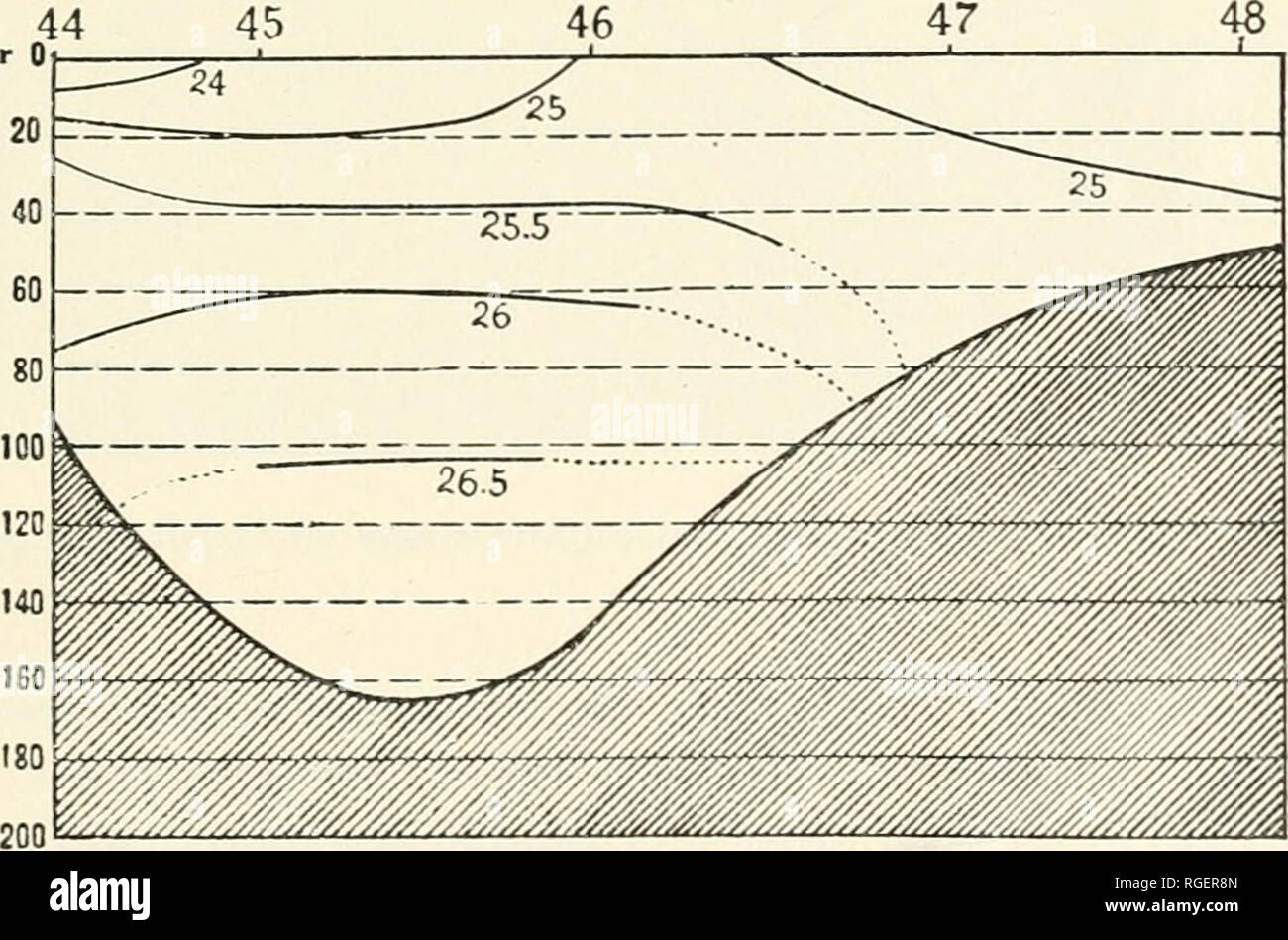 30 meter curve hi-res stock photography and images - Alamy
