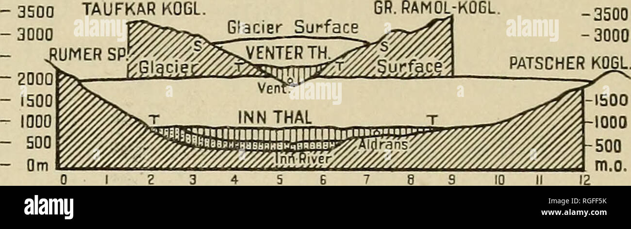 Neder valley hi-res stock photography and images - Alamy