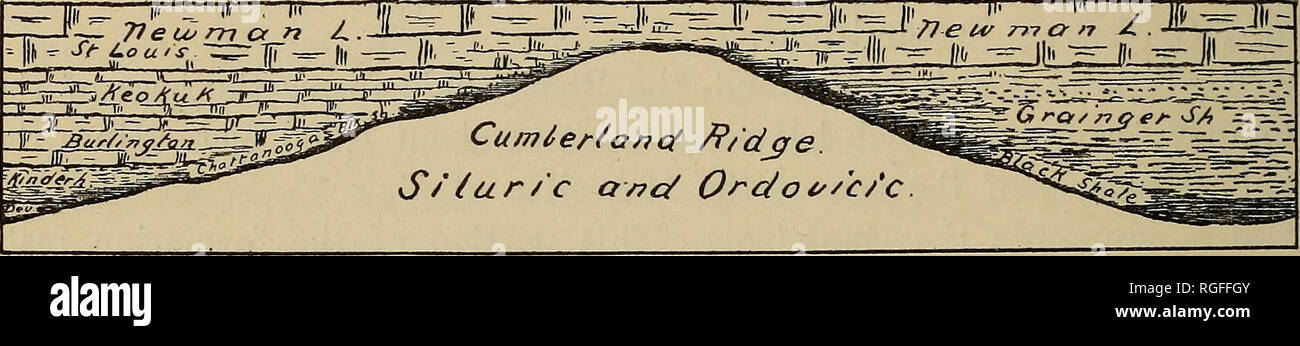 Sandy shale hi-res stock photography and images - Alamy