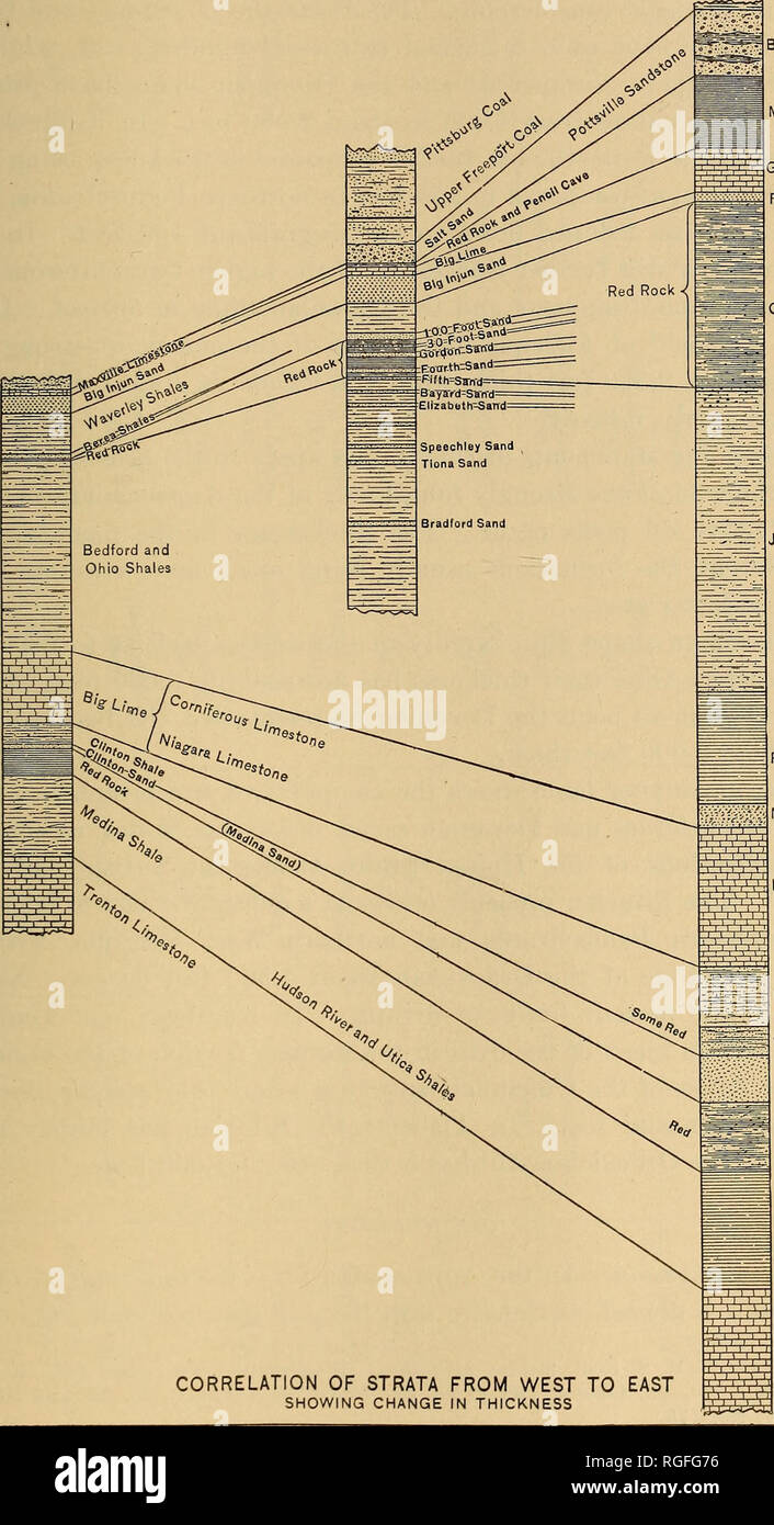 Monterey shale hi-res stock photography and images - Alamy