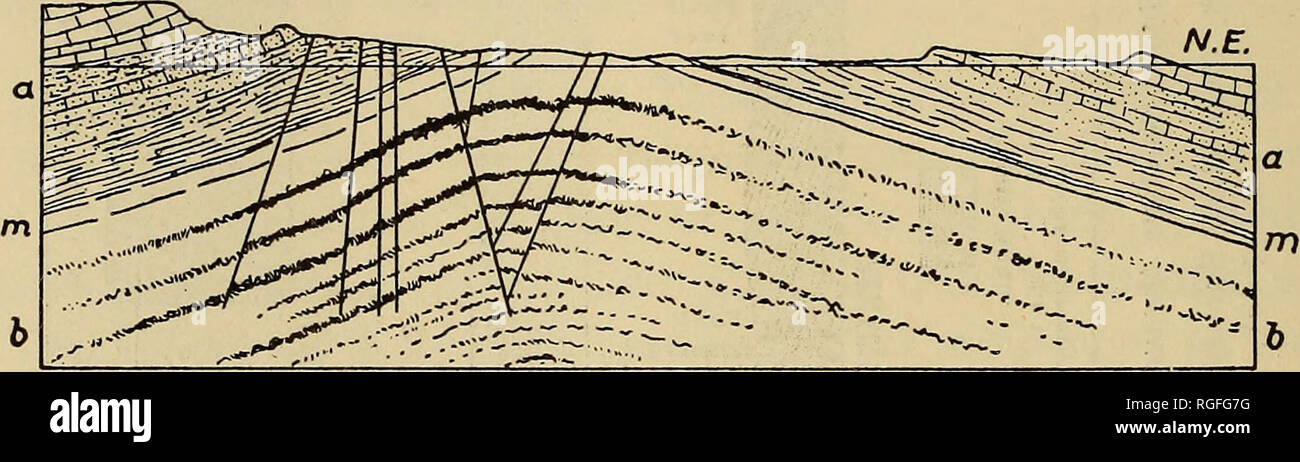 Inclined fault High Resolution Stock Photography and Images - Alamy