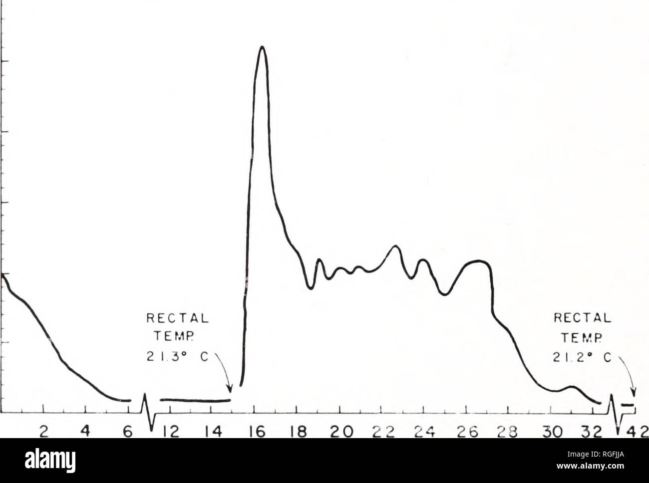 . Bulletin of the Museum of Comparative Zoology at Harvard College ...
