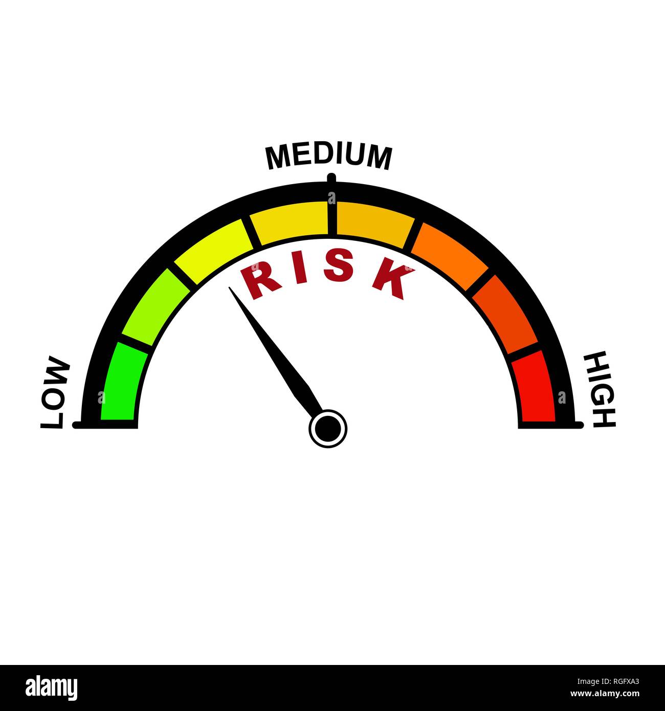 Graphical representation of the risk level in the form of a device with ...