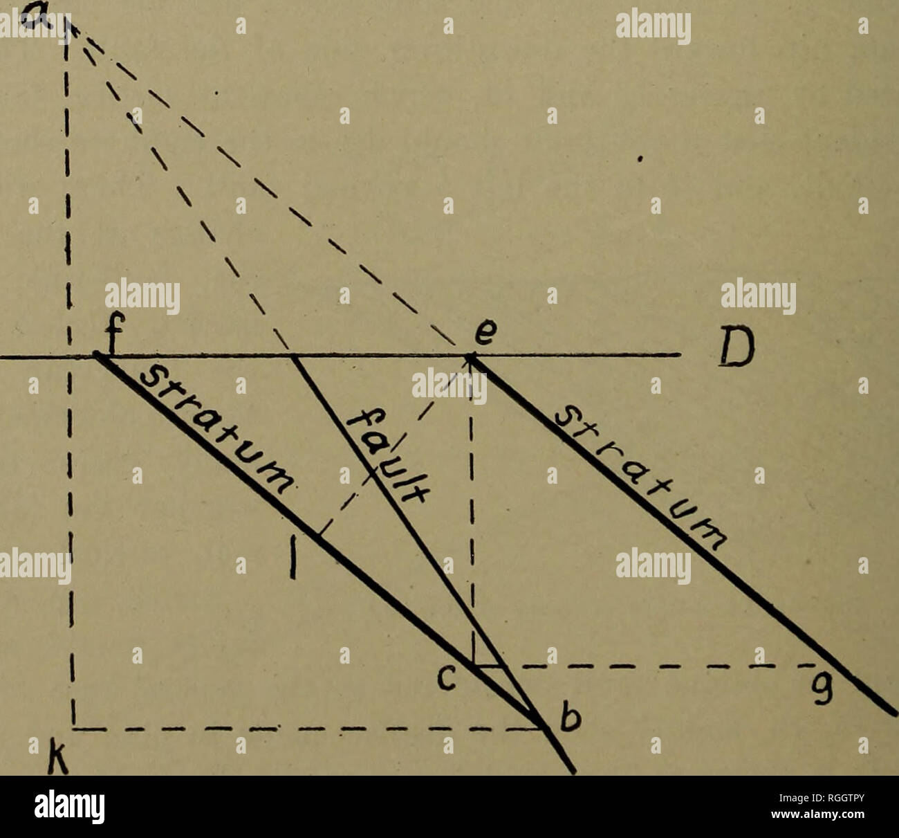Oblique slip fault hi-res stock photography and images - Alamy