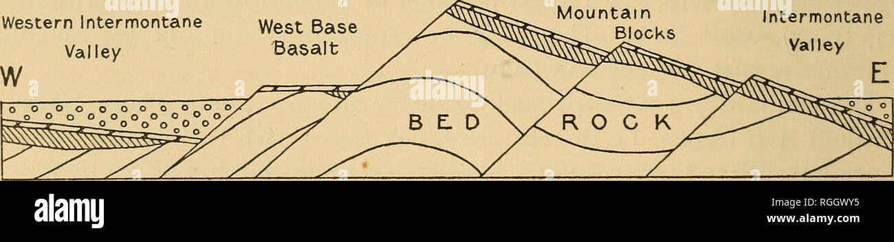 . Bulletin of the Geological Society of America. Geology. Figure 2 ...