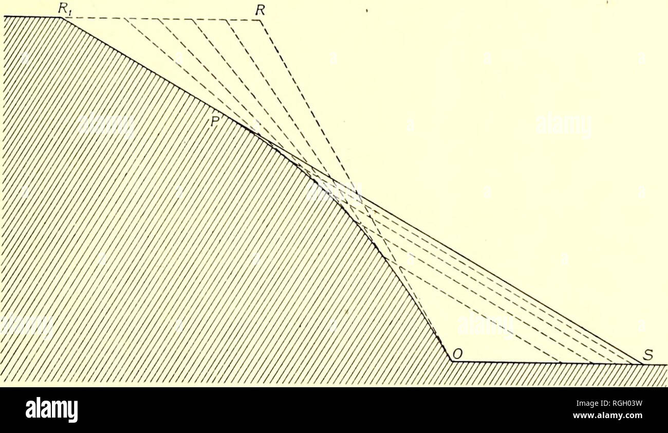 Sedimentary rock formation diagram hi-res stock photography and images ...