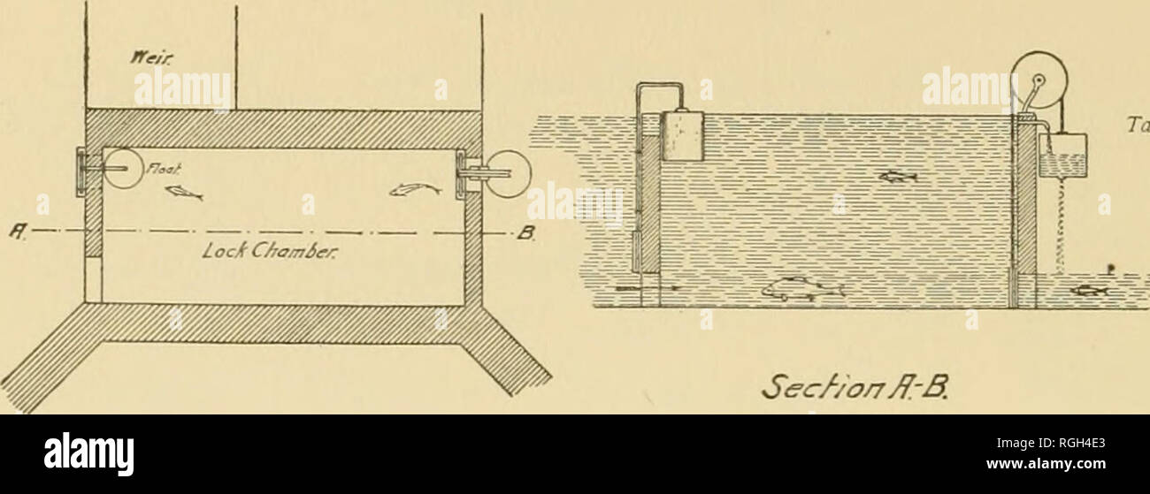 Empty lock chamber hi-res stock photography and images - Alamy