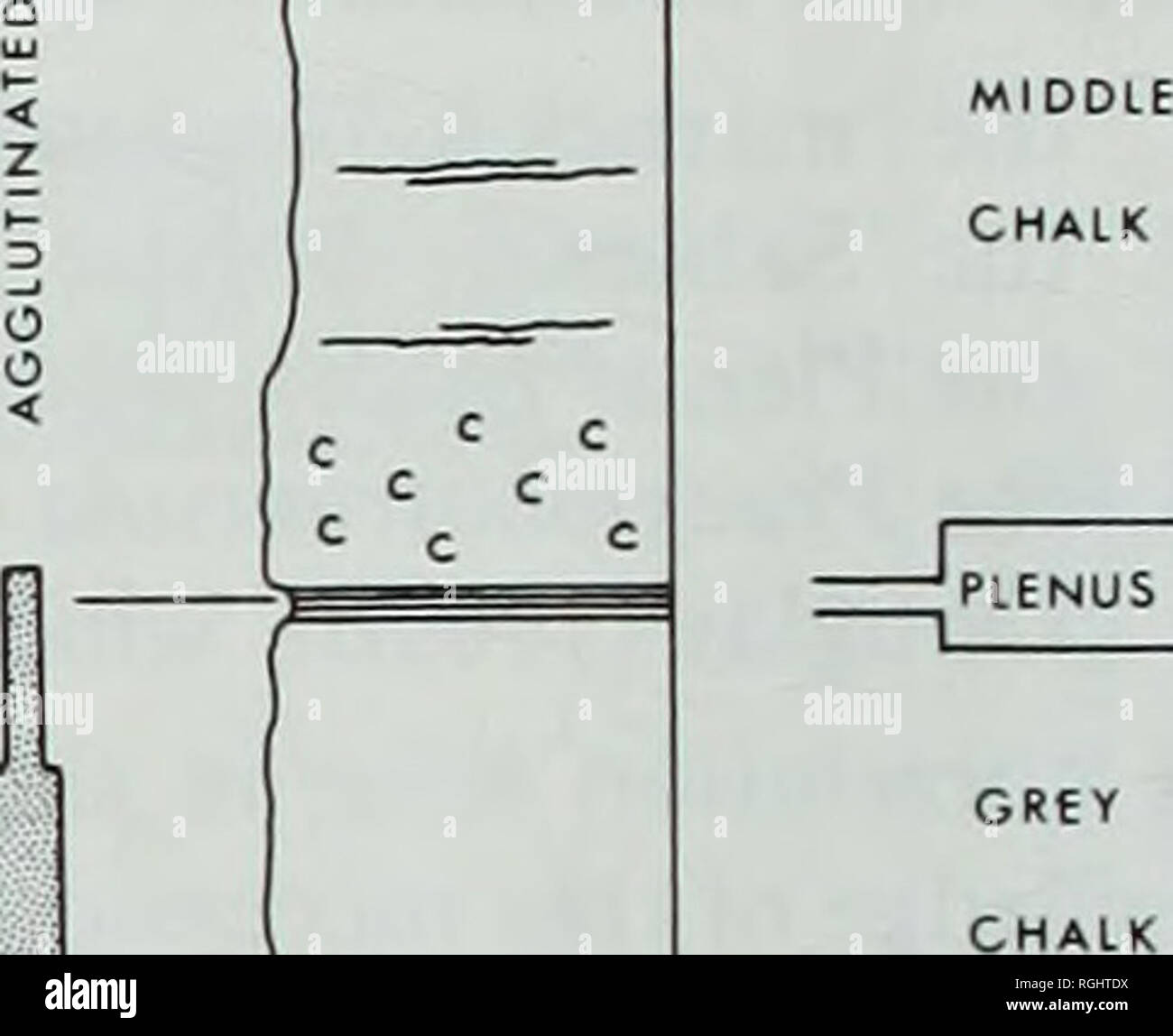 Niobrara Shale Location