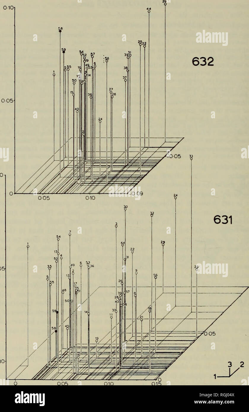 3 dimensional graphs hi-res stock photography and images - Alamy