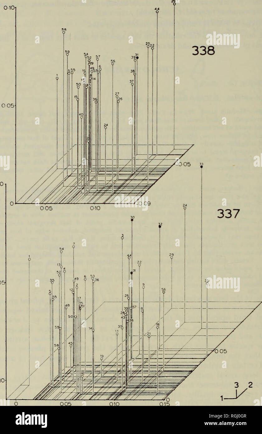 3 dimensional graphs hi-res stock photography and images - Alamy