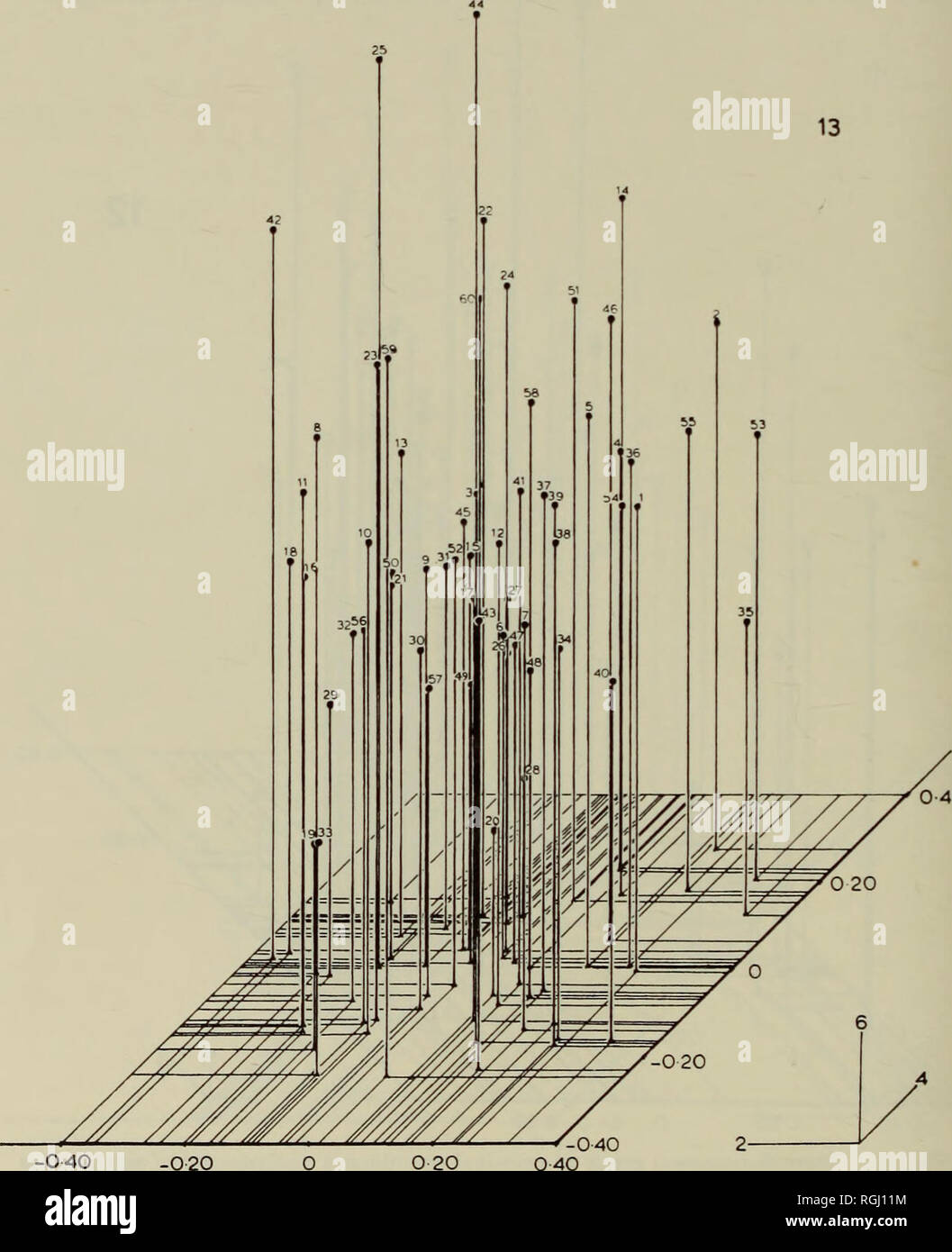 3 dimensional graphs hi-res stock photography and images - Alamy