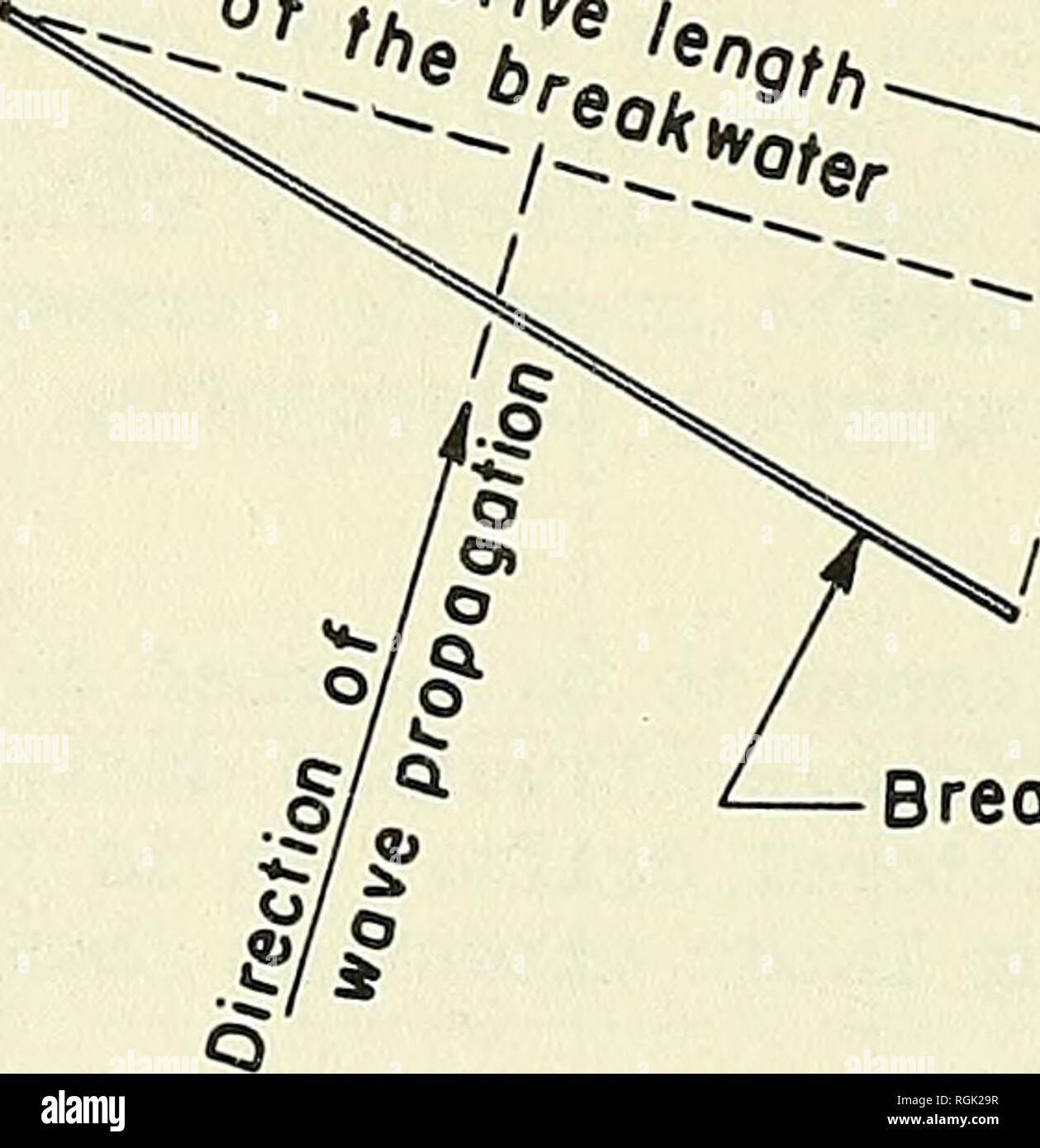 . Bulletin of the Beach Erosion Board. Shore protection; Beach erosion ...