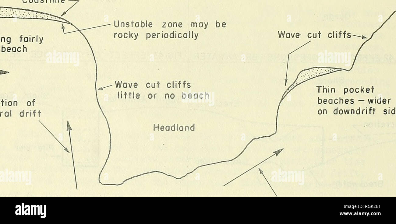. Bulletin of the Beach Erosion Board. Shore protection; Beach erosion ...