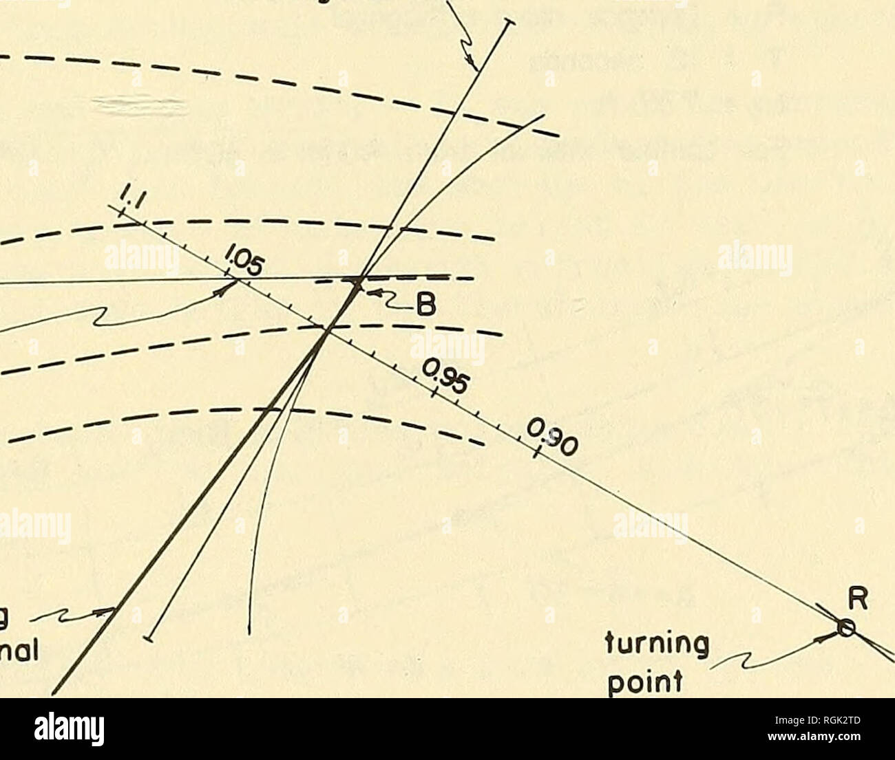 Orthogonals hi-res stock photography and images - Alamy