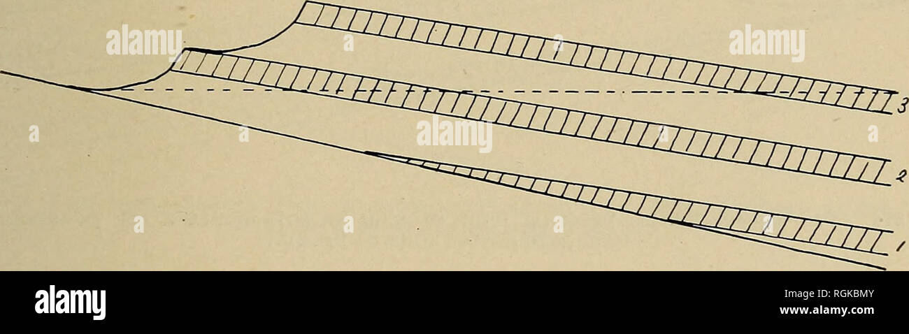 Hard soft strata stratum hi-res stock photography and images - Alamy