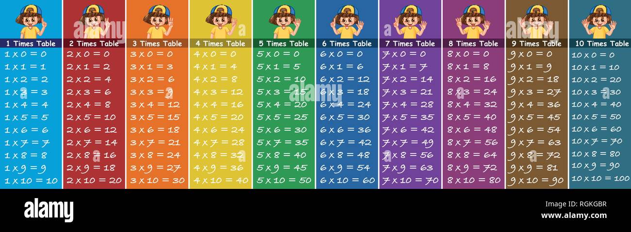 Math number times table illustration Stock Vector Image & Art - Alamy