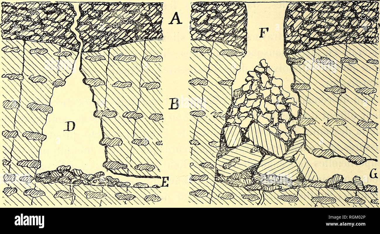 Formation de craie hi-res stock photography and images - Alamy