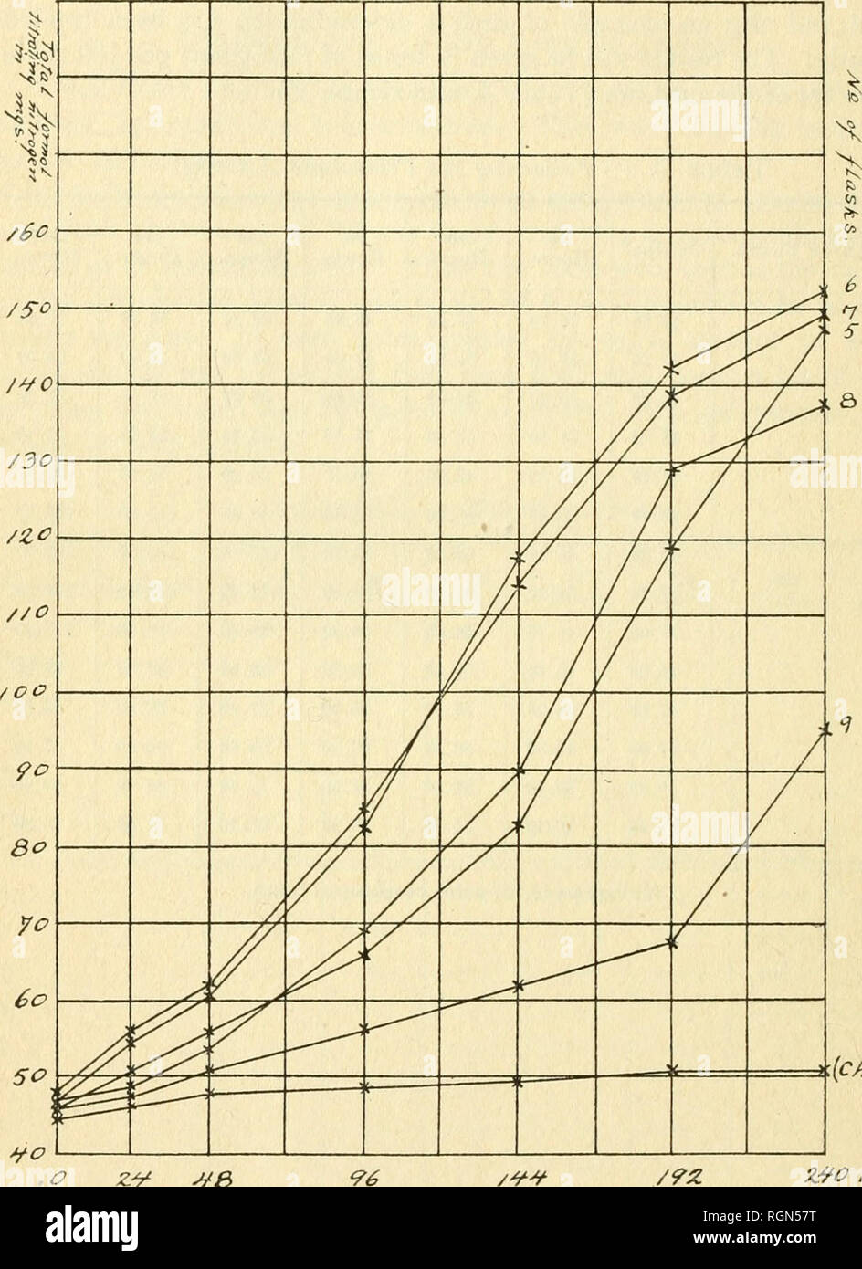 Massachusetts graph hi-res stock photography and images - Alamy