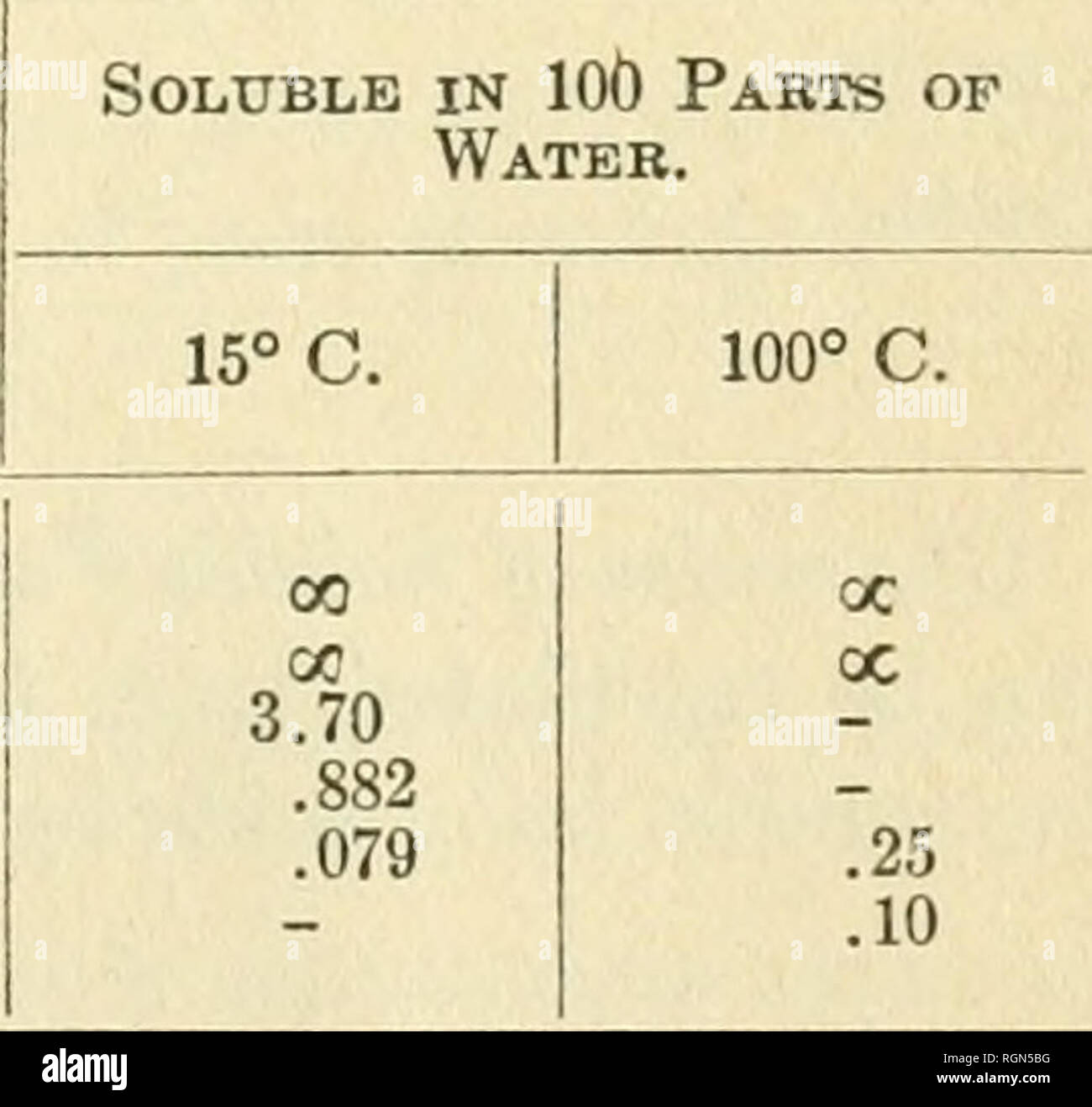 100 cubic centimeter flask hi-res stock photography and images - Alamy