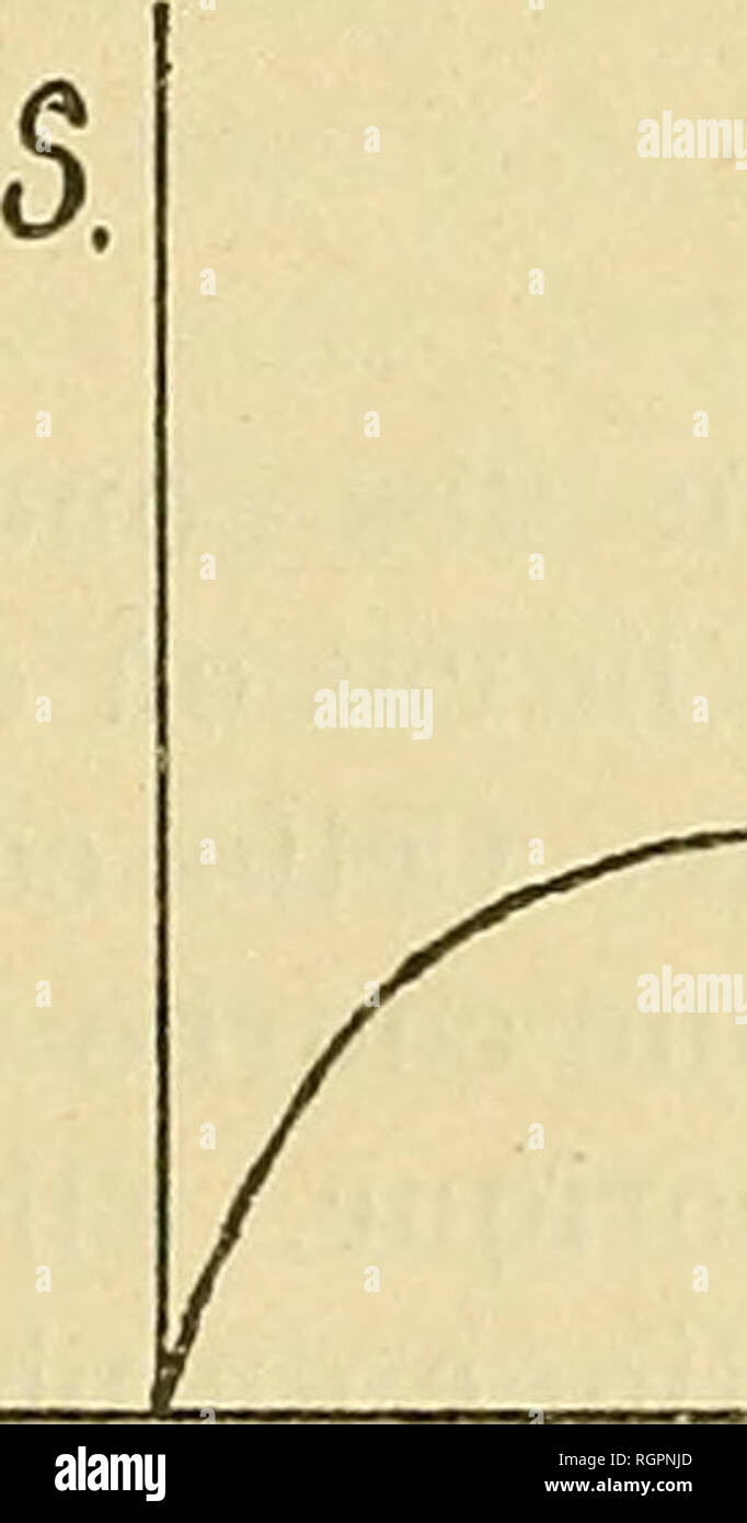 Logarithmique hi-res stock photography and images - Alamy