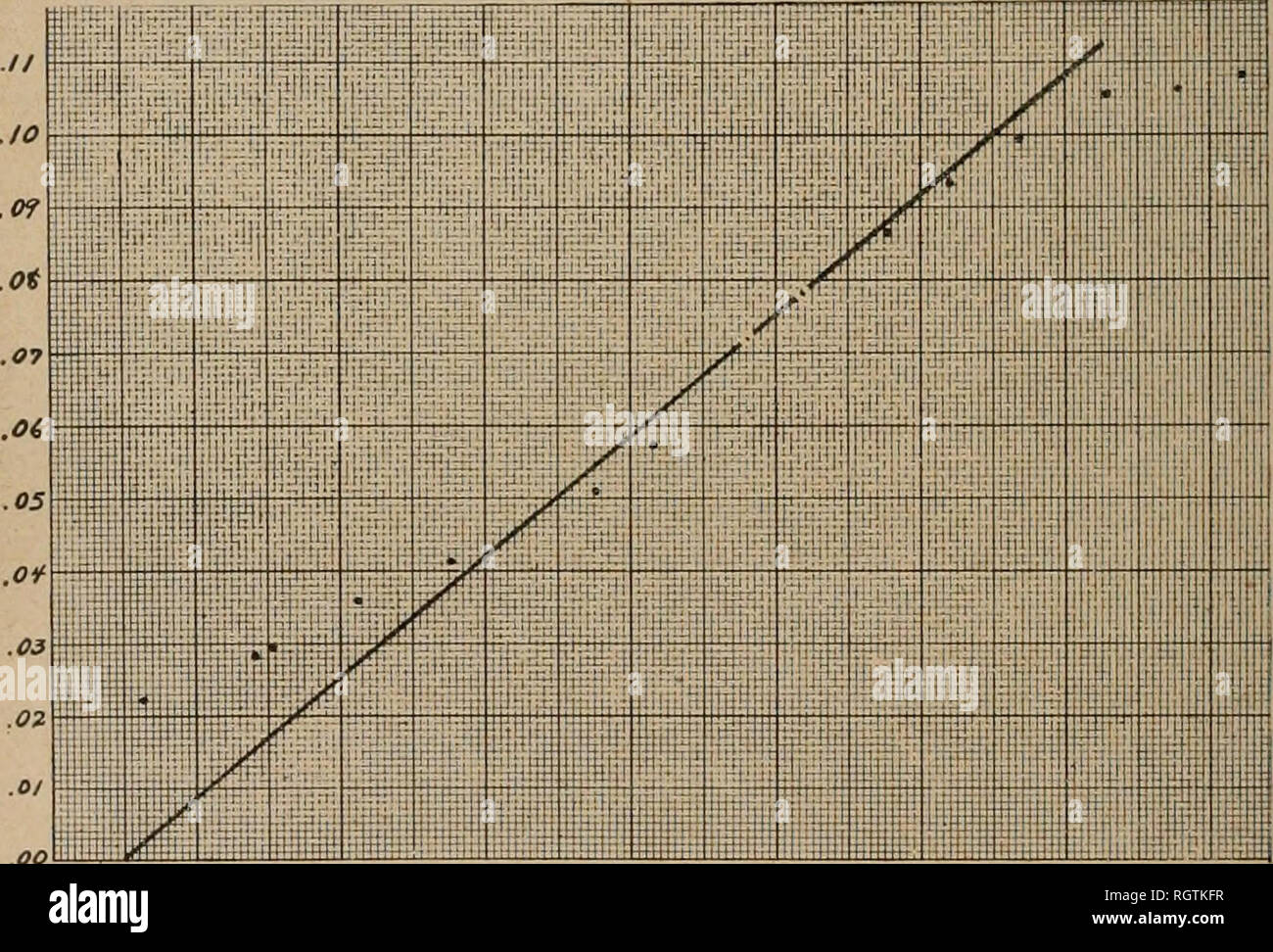 Below zero graph hi-res stock photography and images - Alamy