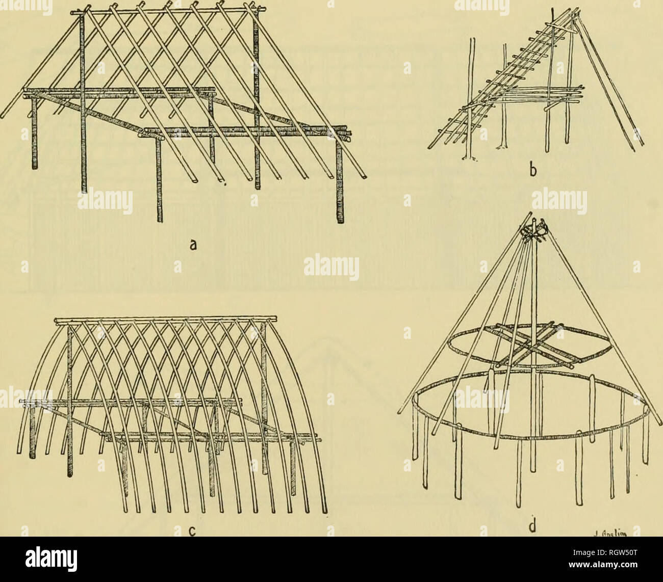 . Bulletin. Ethnology. Vol. 3] TRIBES OF THE GUIANAS—GILLIN 831 This ...