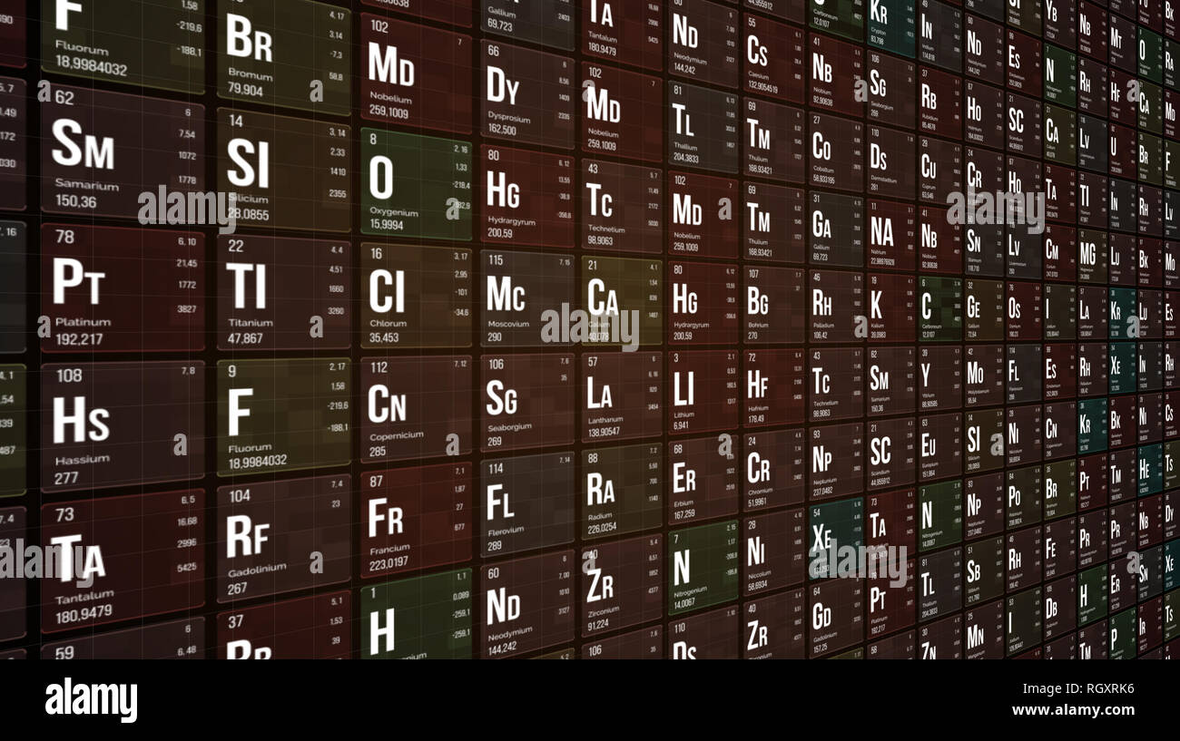 Periodic Table Of Elements Background Stock Photo - Alamy